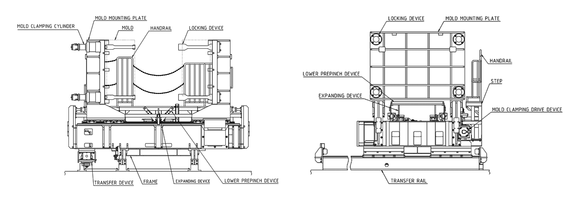 Large Size Multilayer Blow Molding Machine | Molding machine business ...