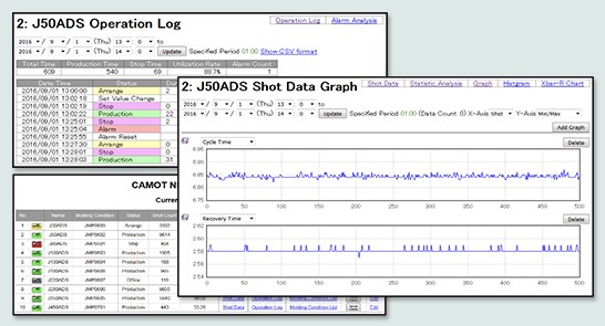 IoTソリューション J-WiSe® | 成形機事業 | 事業・製品 | 株式会社日本製鋼所 - JSW